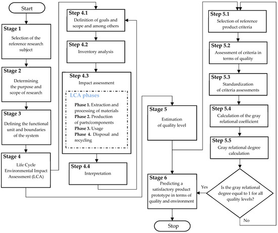 Predicting Design Solutions with Scenarios Considering the Quality of ...