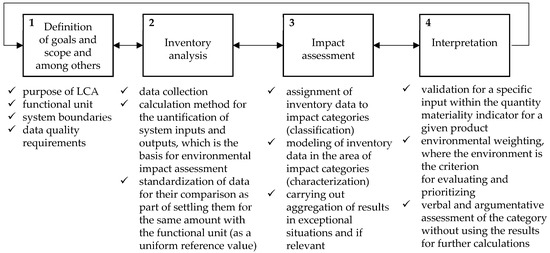 Predicting Design Solutions with Scenarios Considering the Quality of ...