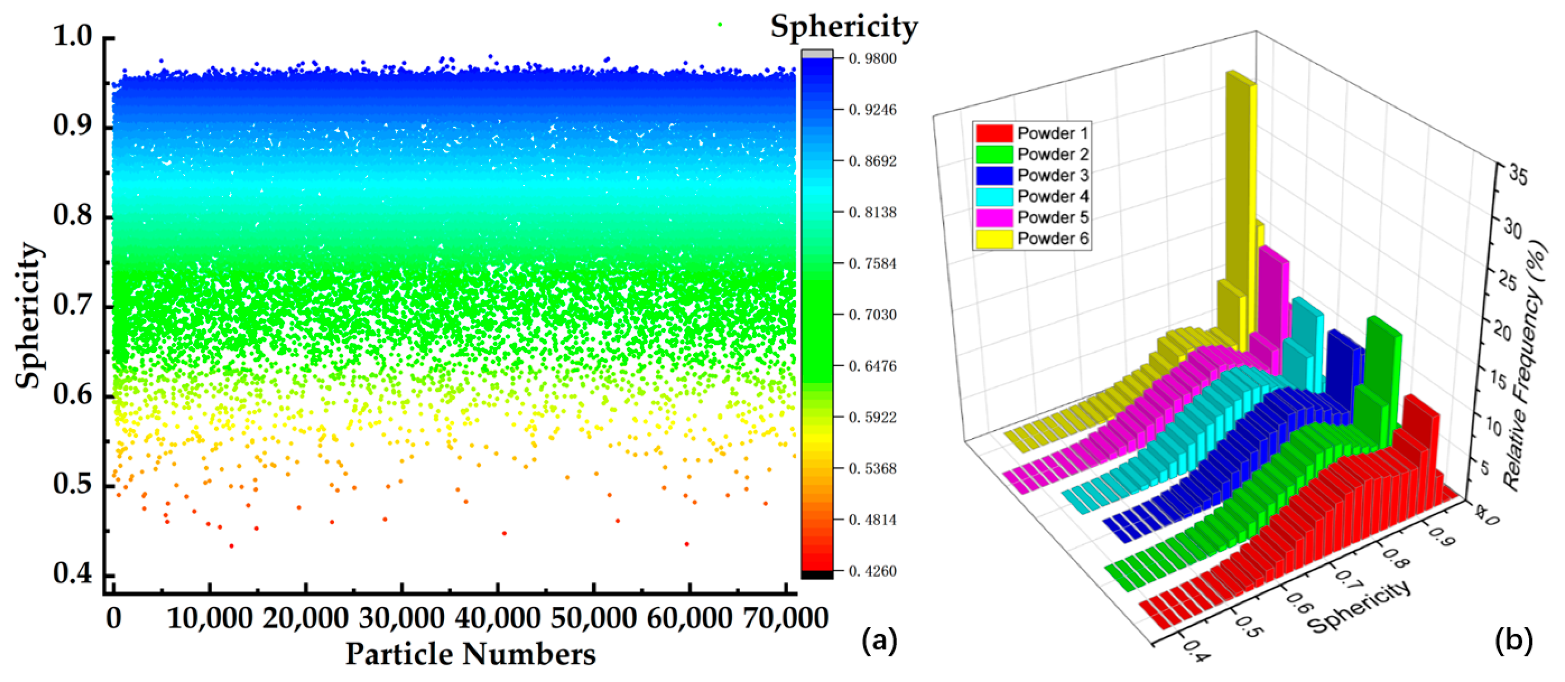 Quantitative Analysis of the Physical Properties of Ti6Al4V Powders ...