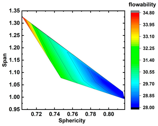 Quantitative Analysis of the Physical Properties of Ti6Al4V Powders ...
