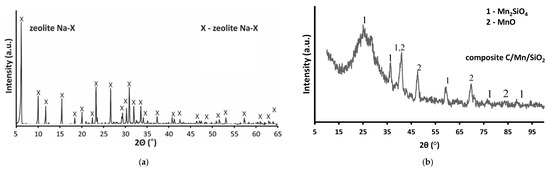 Materials | Free Full-Text | Green Synthesis and Efficient Adsorption ...