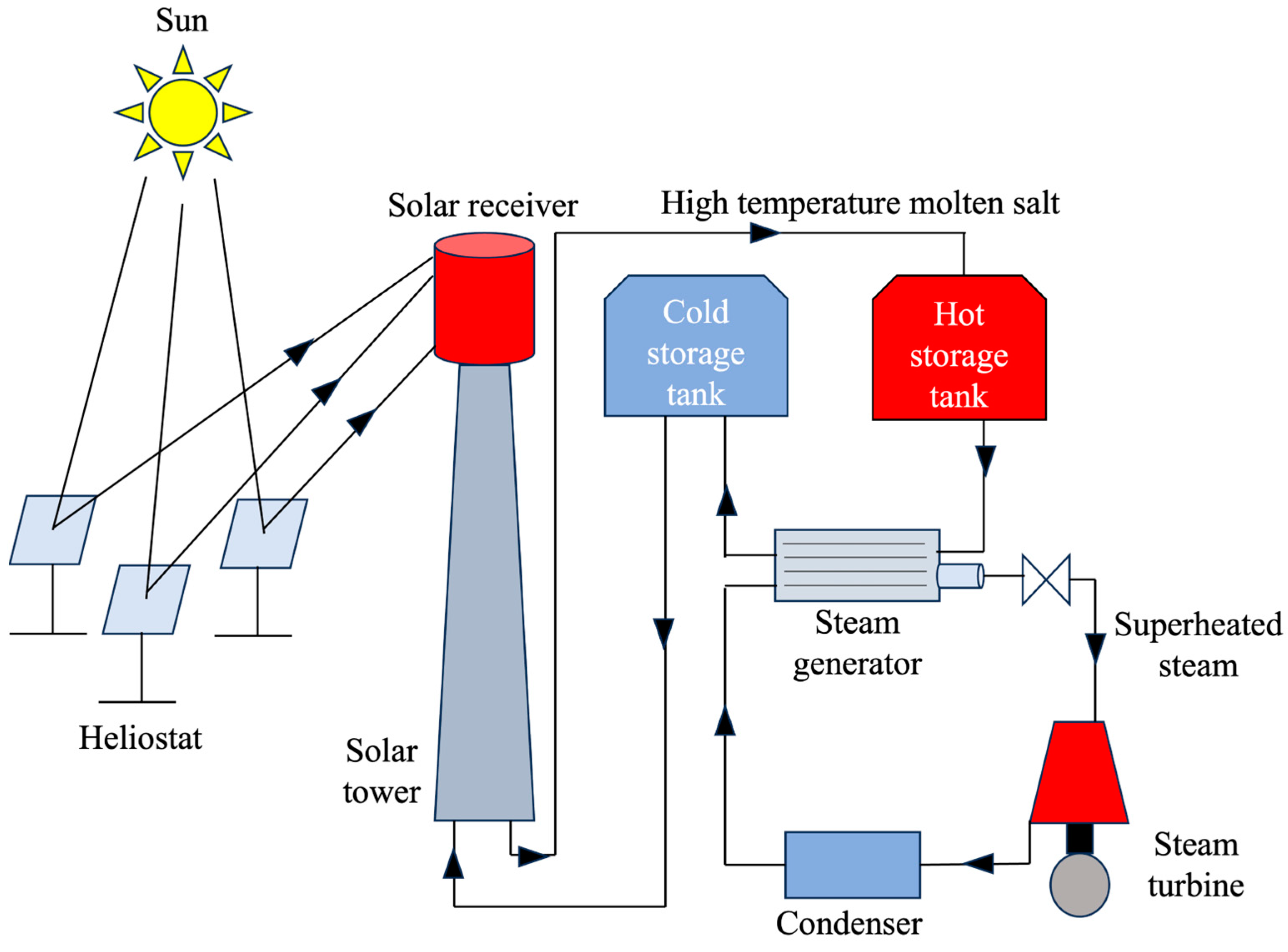 Recent Advances in Molten Salt-Based Nanofluids as Thermal Energy ...
