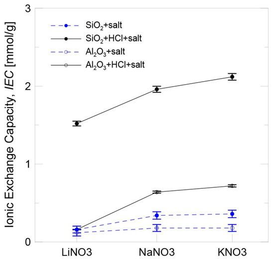 Recent Advances in Molten Salt-Based Nanofluids as Thermal Energy ...