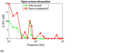 Active Acoustic Metamaterial Based on Helmholtz Resonators to Absorb Broadband Low-Frequency Noise