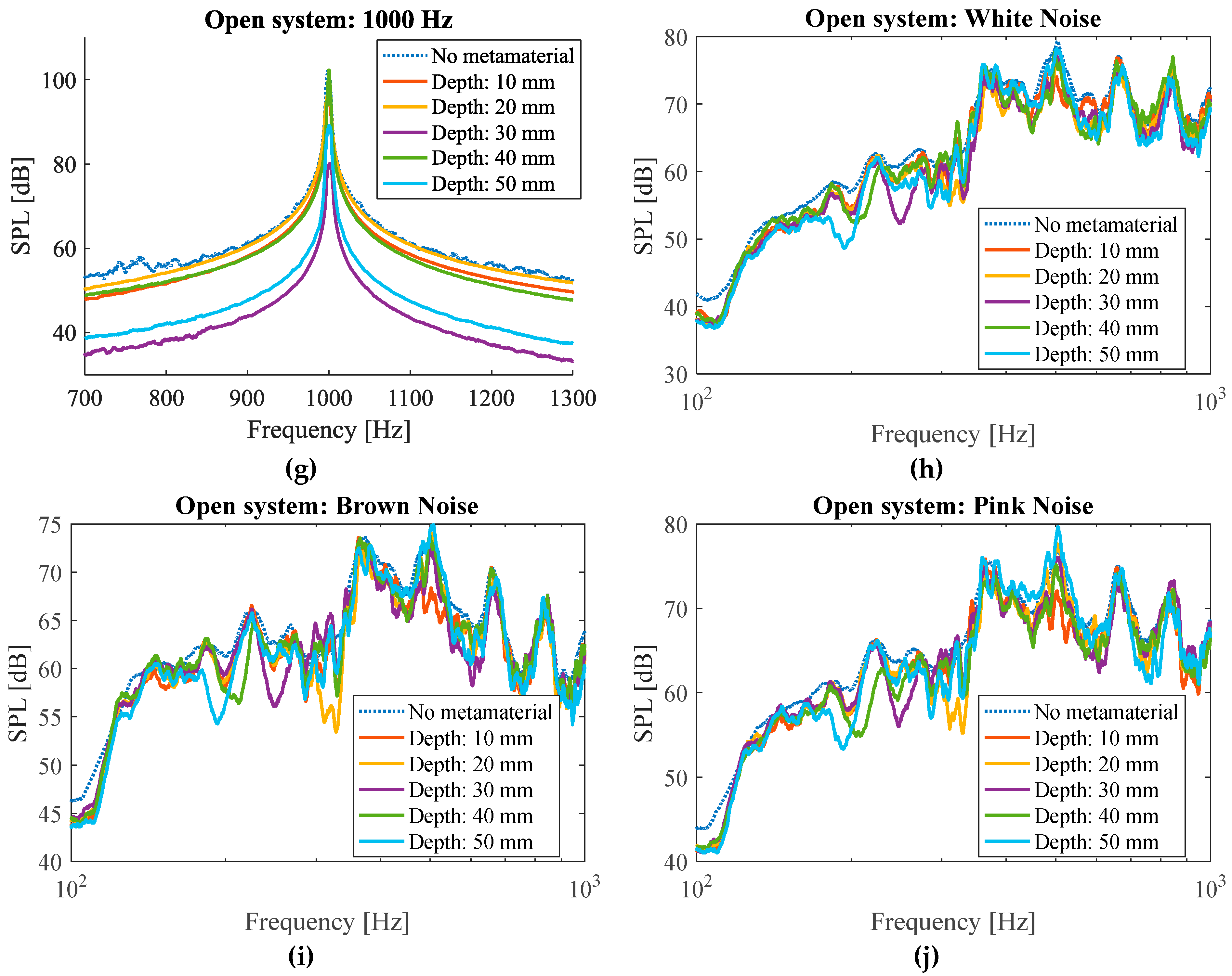 Active Acoustic Metamaterial Based on Helmholtz Resonators to Absorb Broadband Low-Frequency Noise