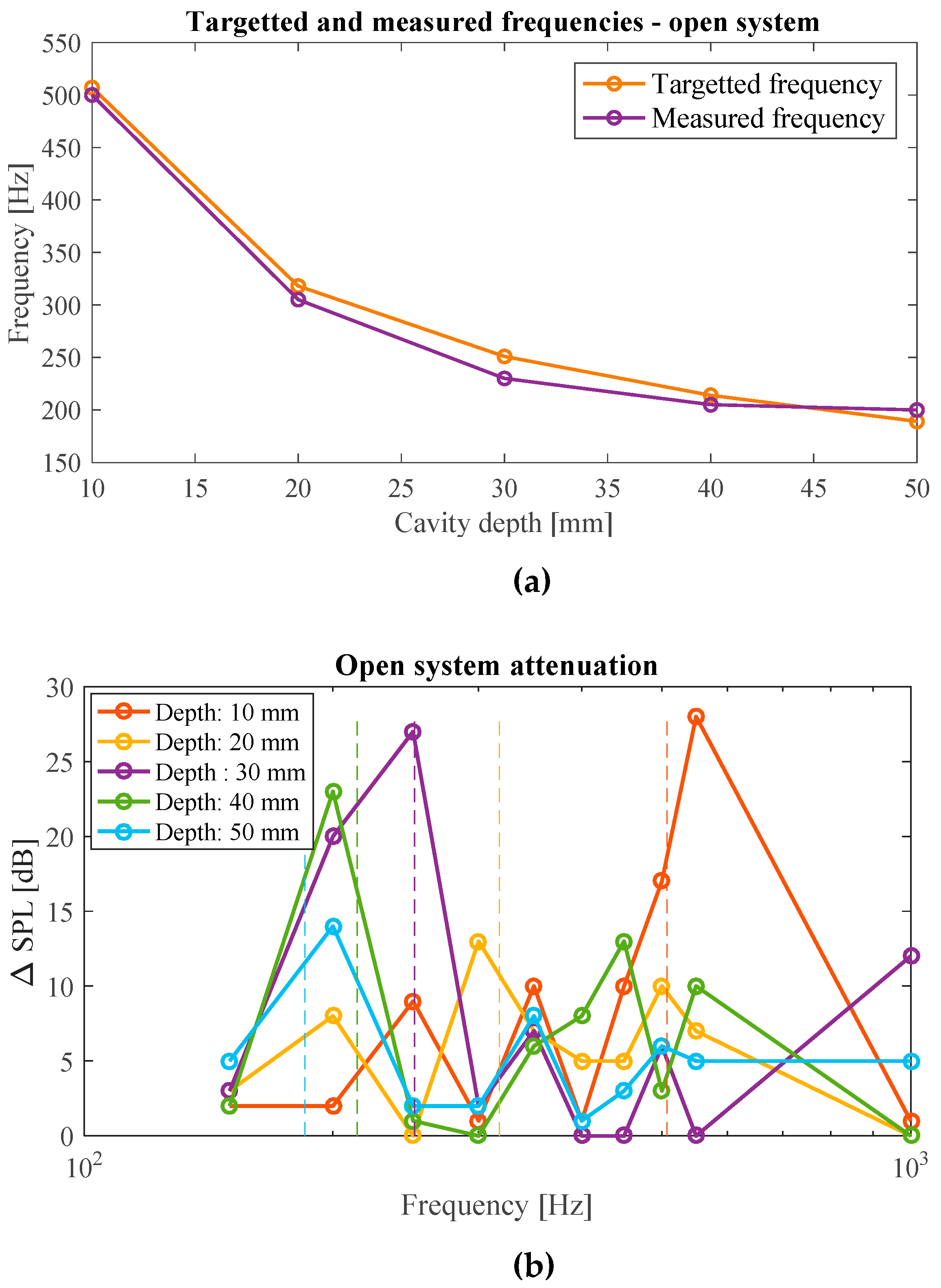 Active Acoustic Metamaterial Based on Helmholtz Resonators to Absorb Broadband Low-Frequency Noise
