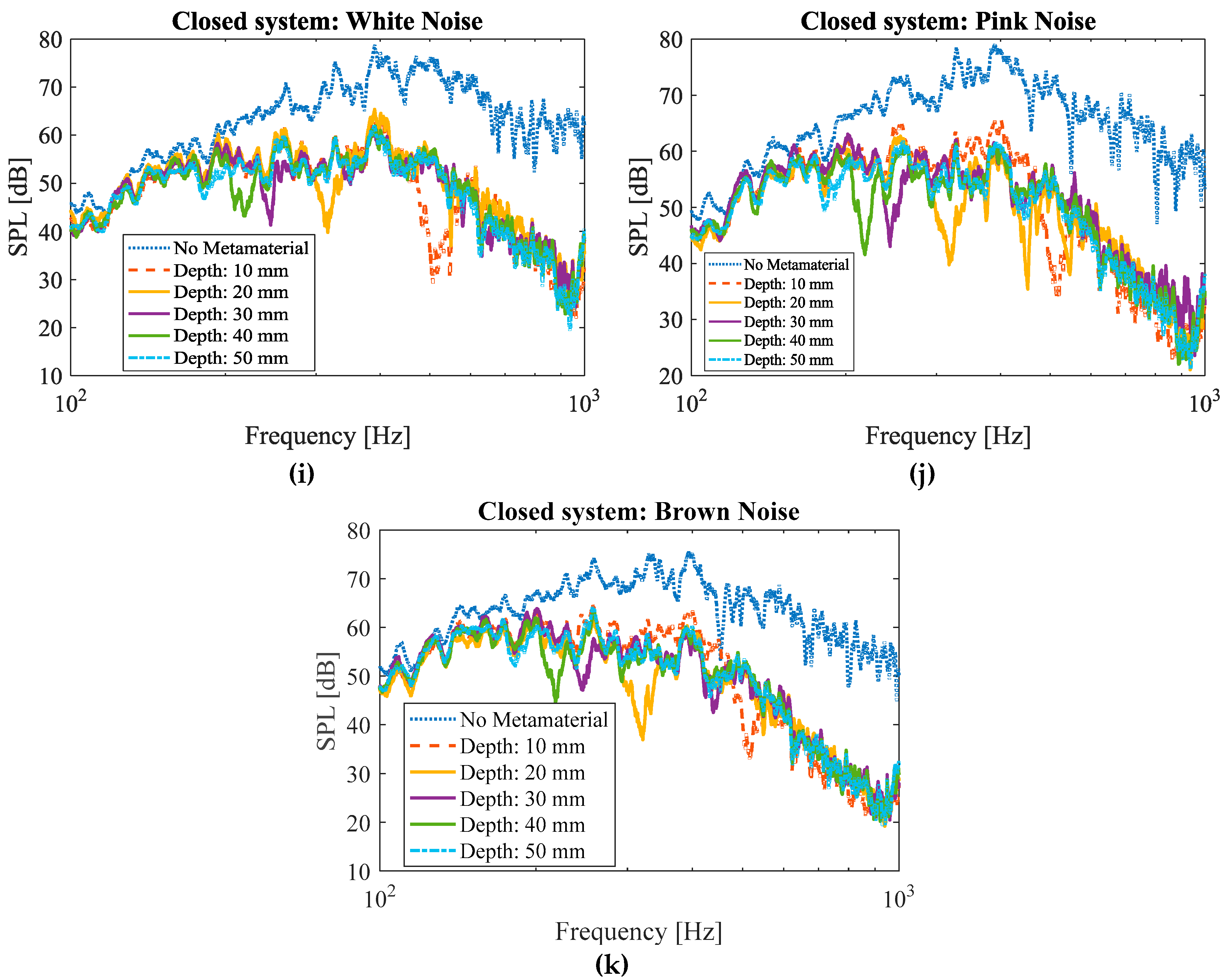 Active Acoustic Metamaterial Based on Helmholtz Resonators to Absorb Broadband Low-Frequency Noise