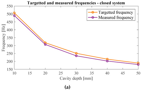 Active Acoustic Metamaterial Based on Helmholtz Resonators to Absorb Broadband Low-Frequency Noise