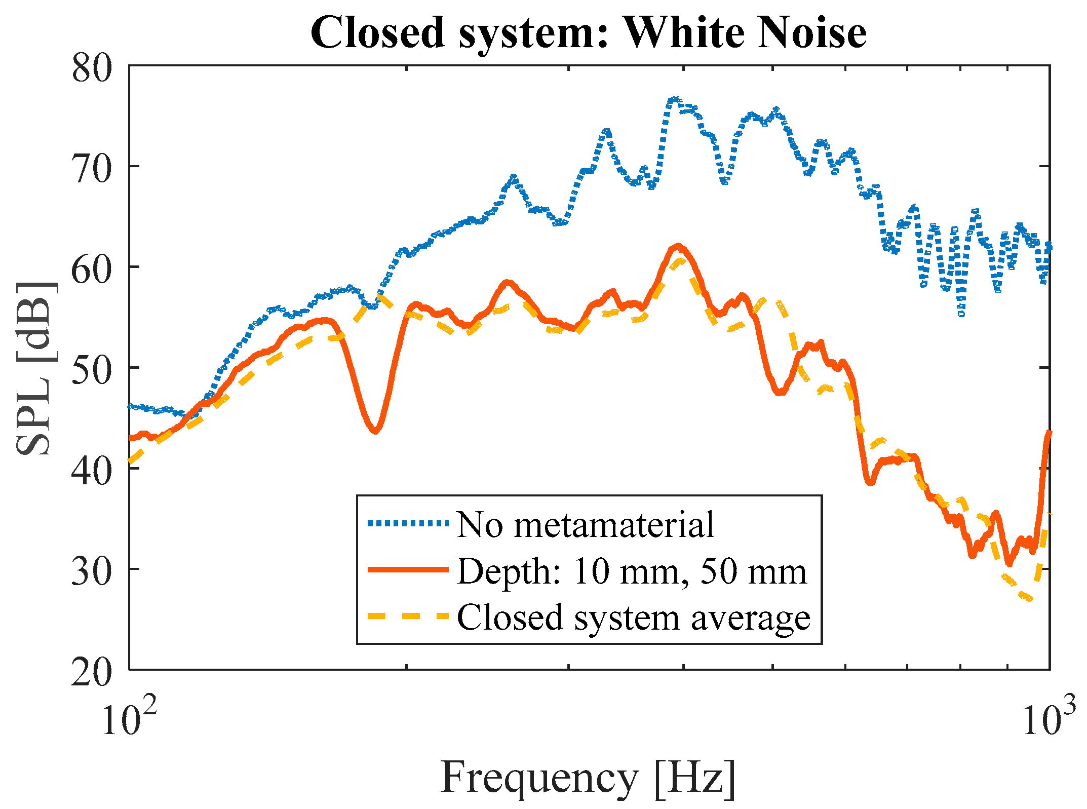 Active Acoustic Metamaterial Based on Helmholtz Resonators to Absorb Broadband Low-Frequency Noise