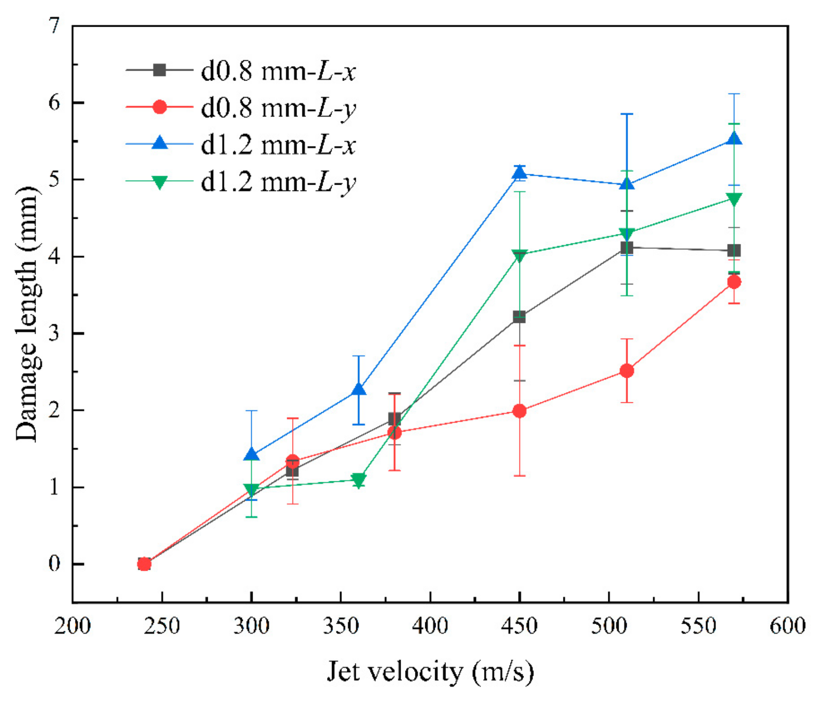 Investigation of the Mechanical Behaviors and Damage Mechanism of C/C ...