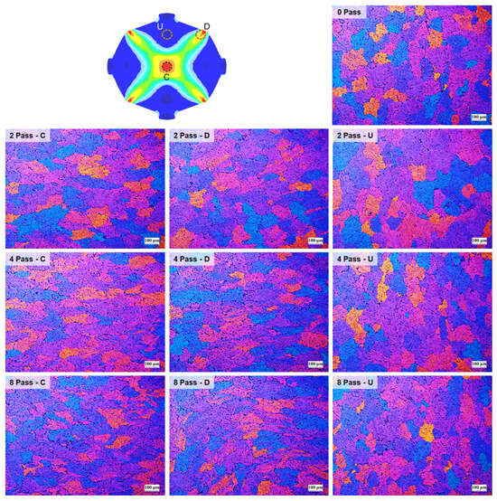 Deformation Behavior and Microstructure of 6061 Aluminum Alloy ...