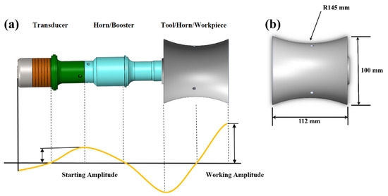 Design and Effect of Resonant Ultrasonic Vibration-Assisted Laser ...
