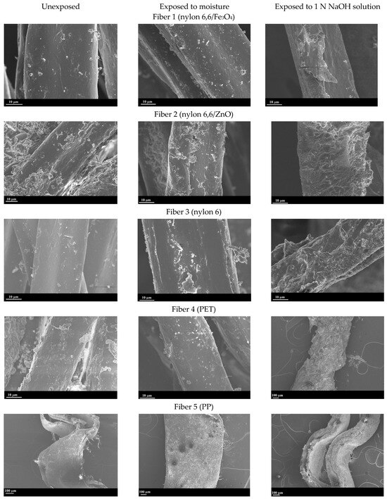 Post-Consumer Carpet Fibers in Concrete: Fiber Behavior in Alkaline ...