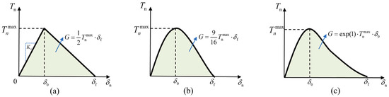 Using Machine Learning and Finite Element Analysis to Extract Traction-Separation Relations at ...