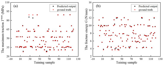 Using Machine Learning and Finite Element Analysis to Extract Traction-Separation Relations at ...