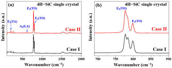 Characteristics of the Discoloration Switching Phenomenon of 4H-SiC ...