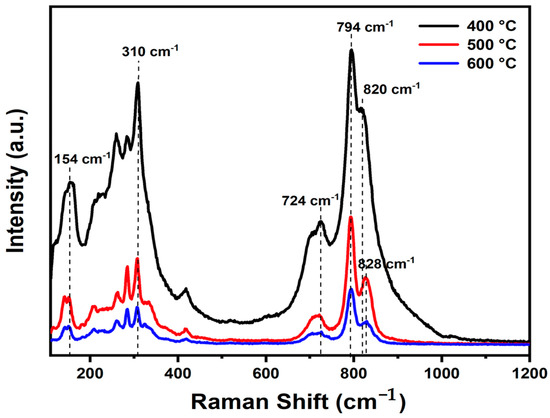 Design of Bismuth Tungstate Bi2WO6 Photocatalyst for Enhanced and ...