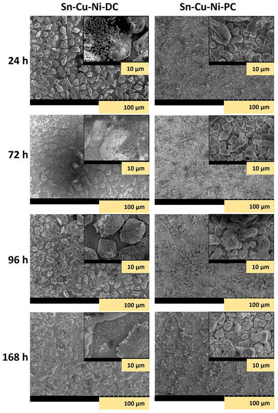 The Influence of Reflowing Process on Electrodeposited Sn-Cu-Ni Lead ...