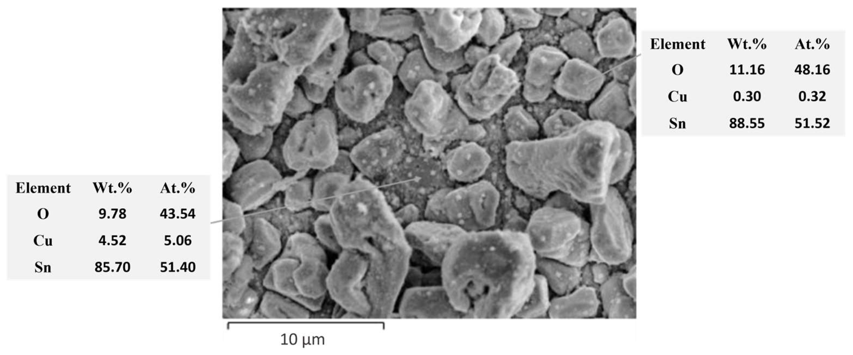 The Influence of Reflowing Process on Electrodeposited Sn-Cu-Ni Lead-Free Solder Alloy