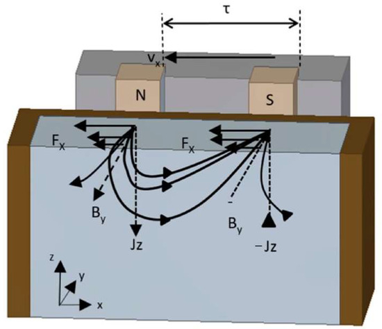 Impact of Electromagnetic Stirring Roller Arrangement Pattern on ...