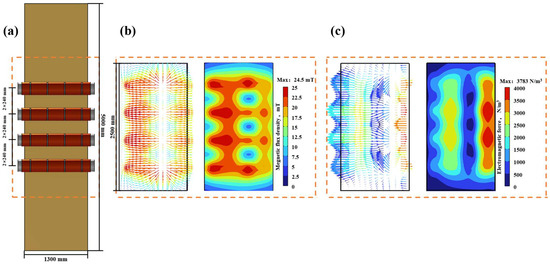 Impact of Electromagnetic Stirring Roller Arrangement Pattern on ...