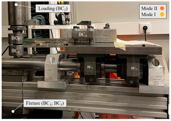 Development of a Unified Specimen for Adhesive Characterization—Part 2 ...