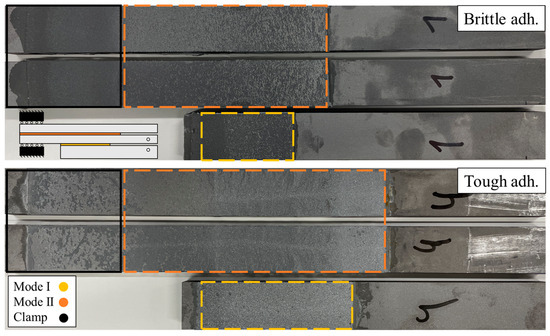 Development of a Unified Specimen for Adhesive Characterization—Part 2 ...