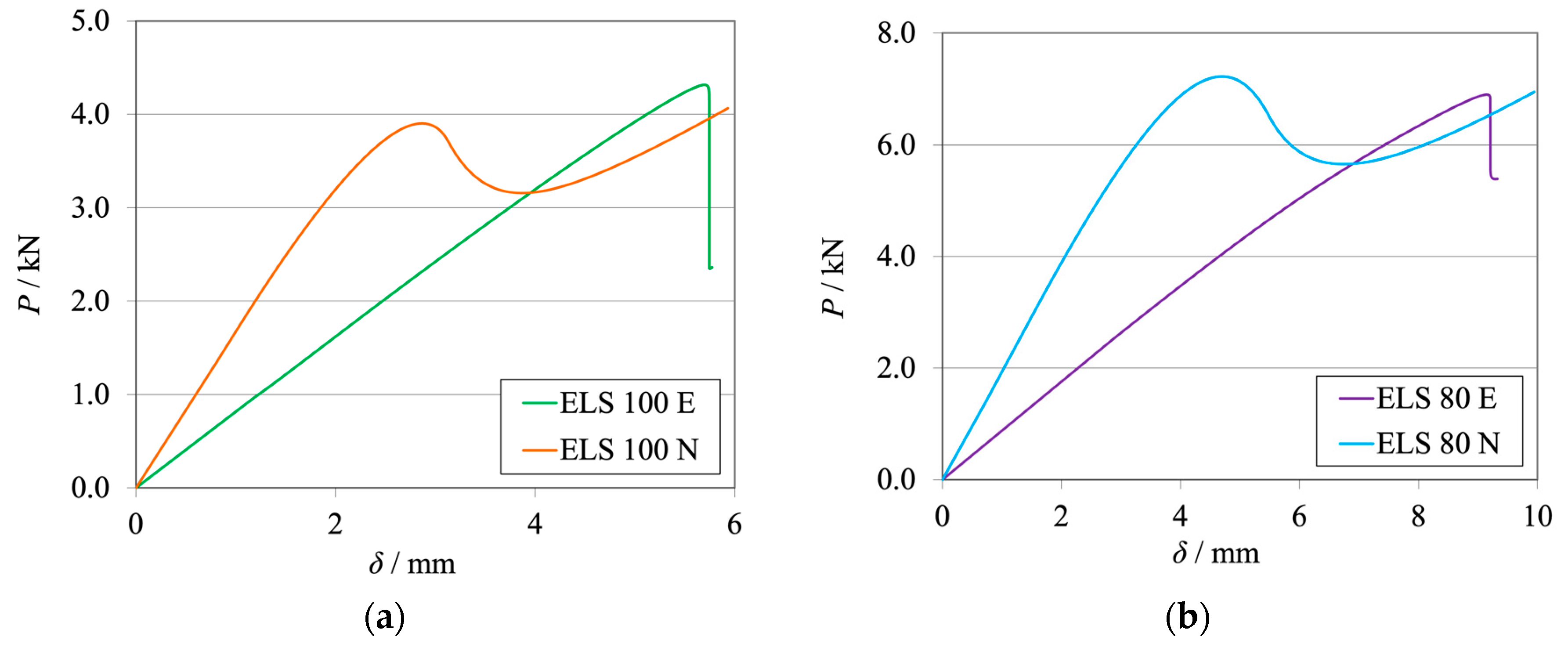 Development of a Unified Specimen for Adhesive Characterization—Part 2 ...