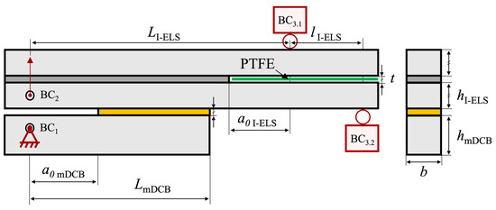 Development of a Unified Specimen for Adhesive Characterization—Part 2 ...