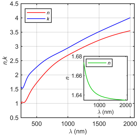 Effect of Low-Temperature Oxygen Plasma Treatment of Titanium Alloy ...