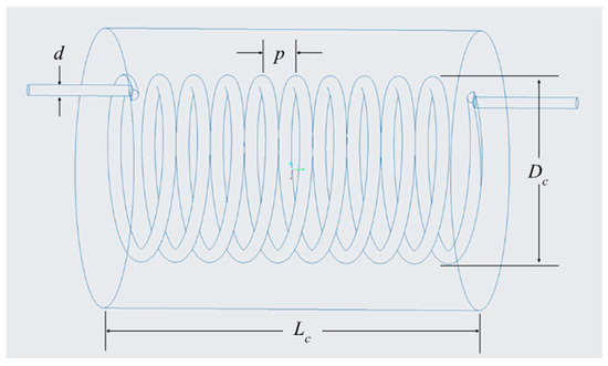 Experimental and Theoretical Investigation on Heat Transfer Enhancement ...