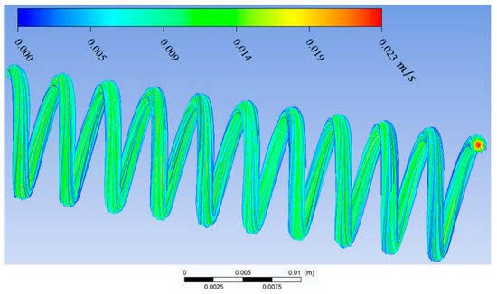 Experimental and Theoretical Investigation on Heat Transfer Enhancement ...