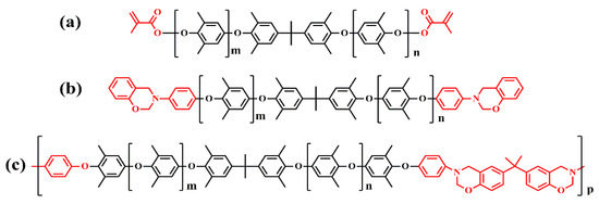 Recent Progress in Modification of Polyphenylene Oxide for Application ...