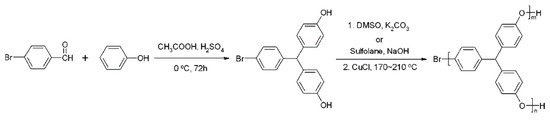 Recent Progress in Modification of Polyphenylene Oxide for Application ...