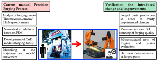Improvement of the Technology of Precision Forging of Connecting Rod ...