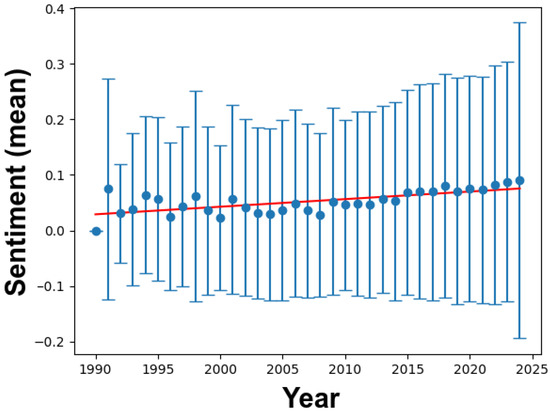 A 30-Year Review on Nanocomposites: Comprehensive Bibliometric Insights ...