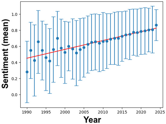 A 30-Year Review on Nanocomposites: Comprehensive Bibliometric Insights ...