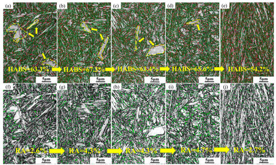 The Variation Patterns of the Martensitic Hierarchical Microstructure and Mechanical Properties ...