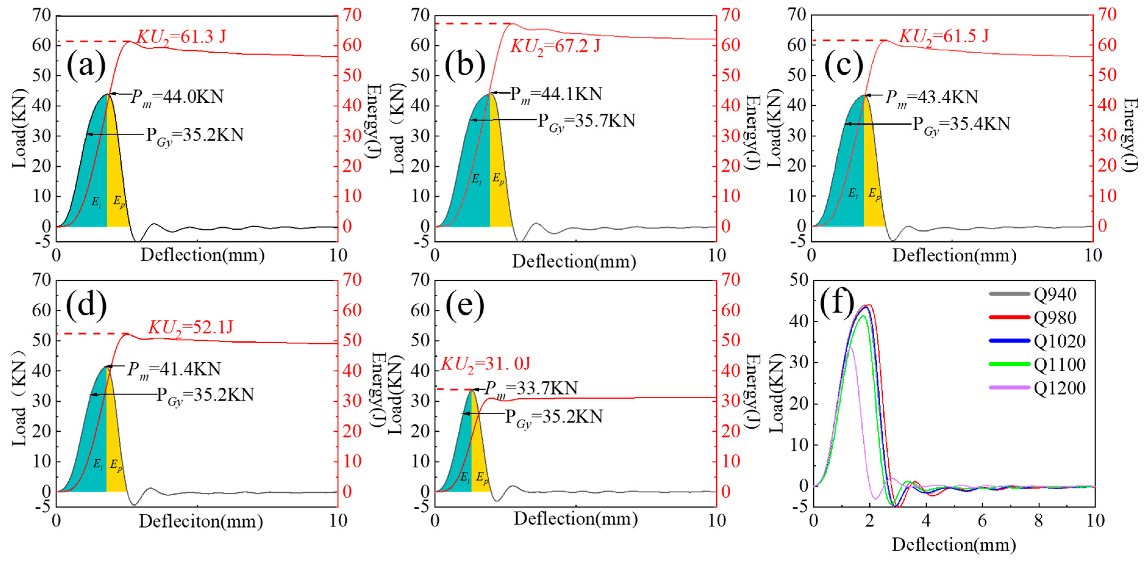 The Variation Patterns of the Martensitic Hierarchical Microstructure and Mechanical Properties ...
