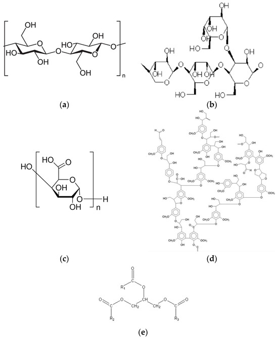 The Influence of the Chemical Composition of Flax and Hemp Fibers on ...