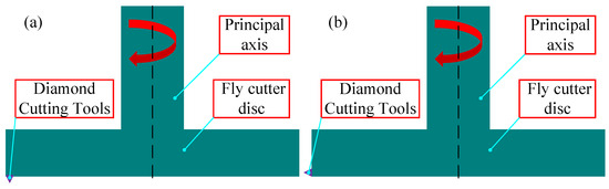 Materials | Free Full-Text | Design and Study of Machine Tools for the ...