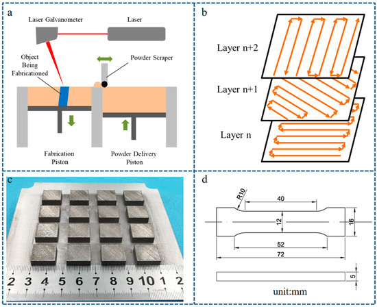 Strength Enhancement of Laser Powder Bed Fusion 316L by Addition of Nano TiC Particles