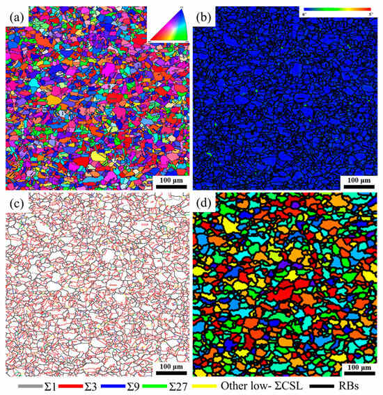 Evolution Of Grain Boundary Character Distribution In B10 Alloy From Friction Stir Processing To