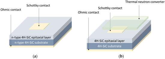 Wide-Bandgap Semiconductors for Radiation Detection: A Review
