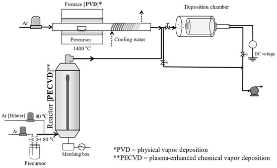 Gas-Phase Fabrication and Photocatalytic Activity of TiO2 and TiO2–CuO ...