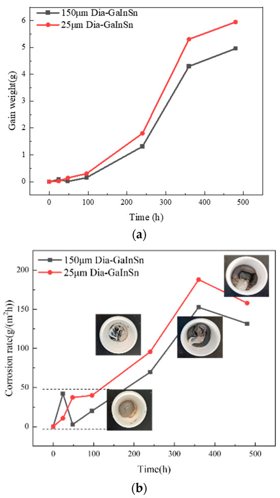 Microstructure and Property Evolution of Diamond/GaInSn Composites ...
