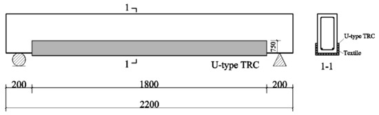 Investigation of Flexural Bearing Behavior of Corroded RC Strengthened with U-Type TRC