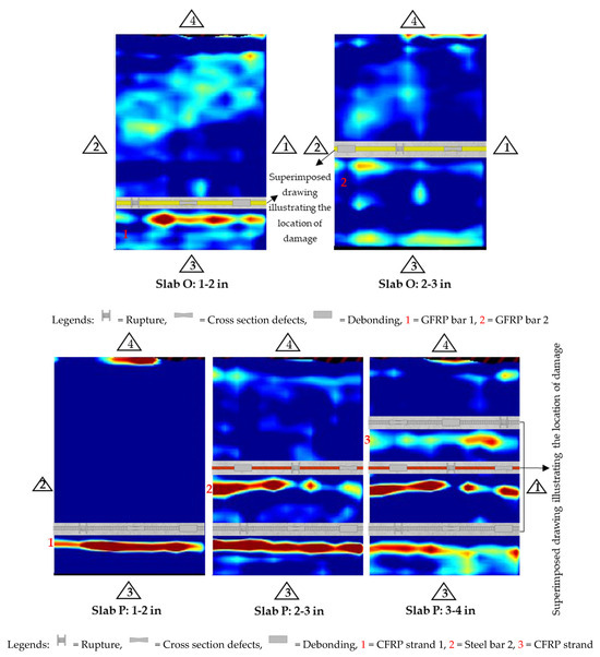 Damage Detection in FRP-Reinforced Concrete Elements