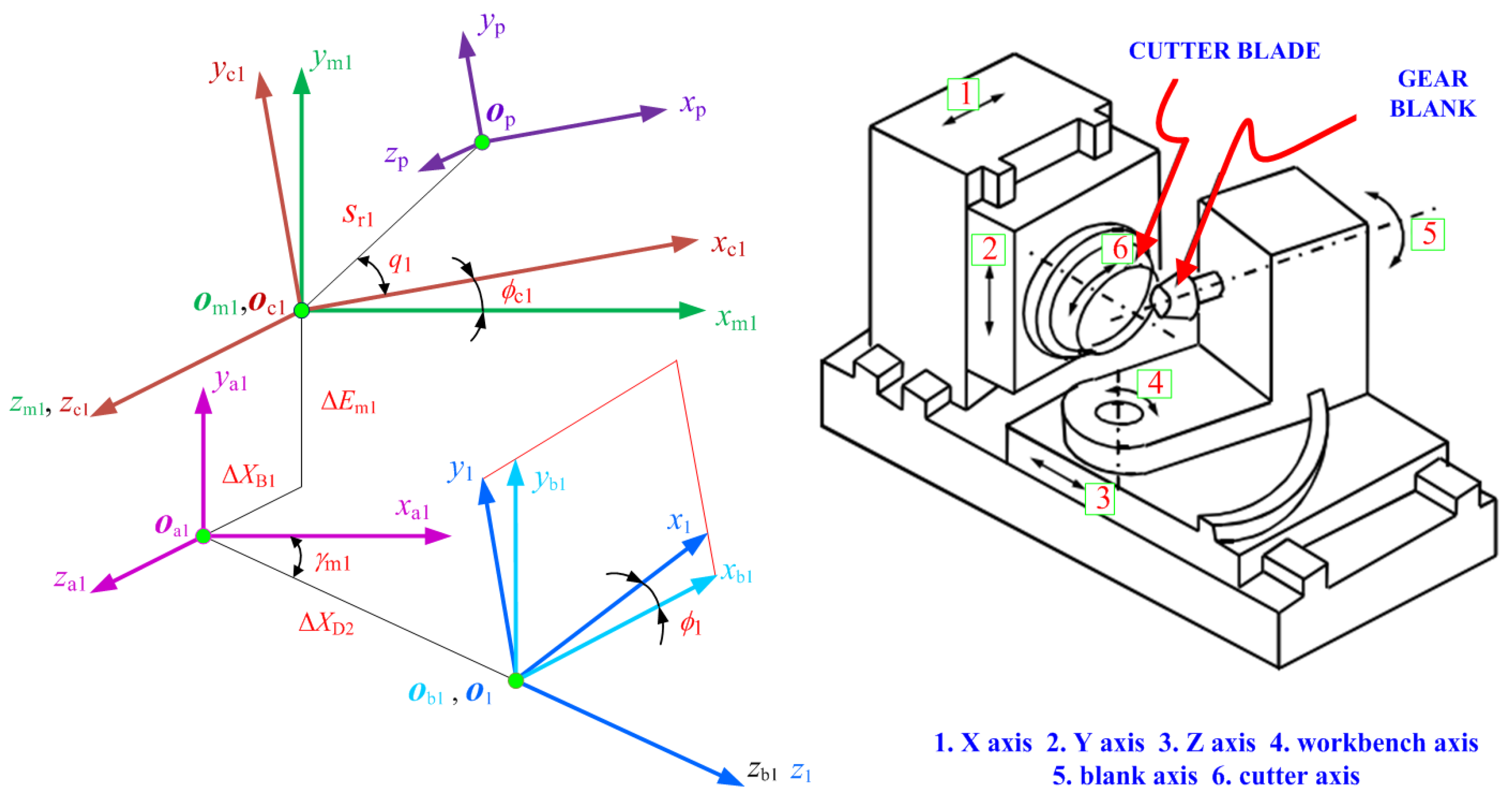 Materials | Free Full-Text | Data-Driven Multi-Objective Optimization Approach to Loaded Meshing ...