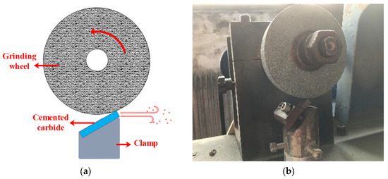 Improving Wear Resistance and Corrosive Resistance of Cemented Carbide ...